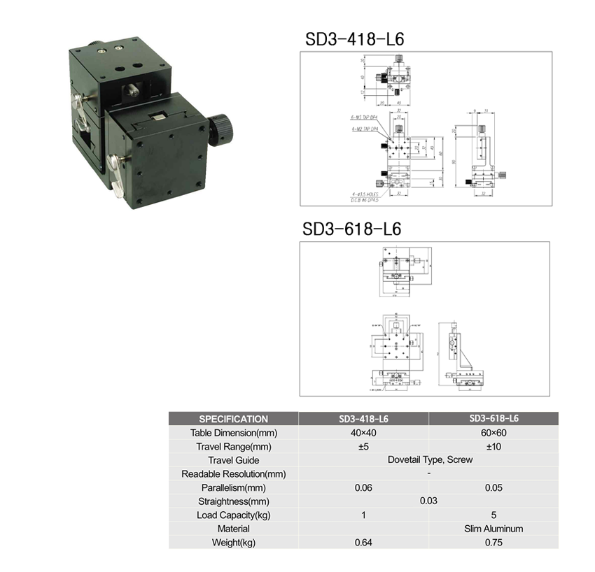 (주)사이언스타운 - SD3-618-L6